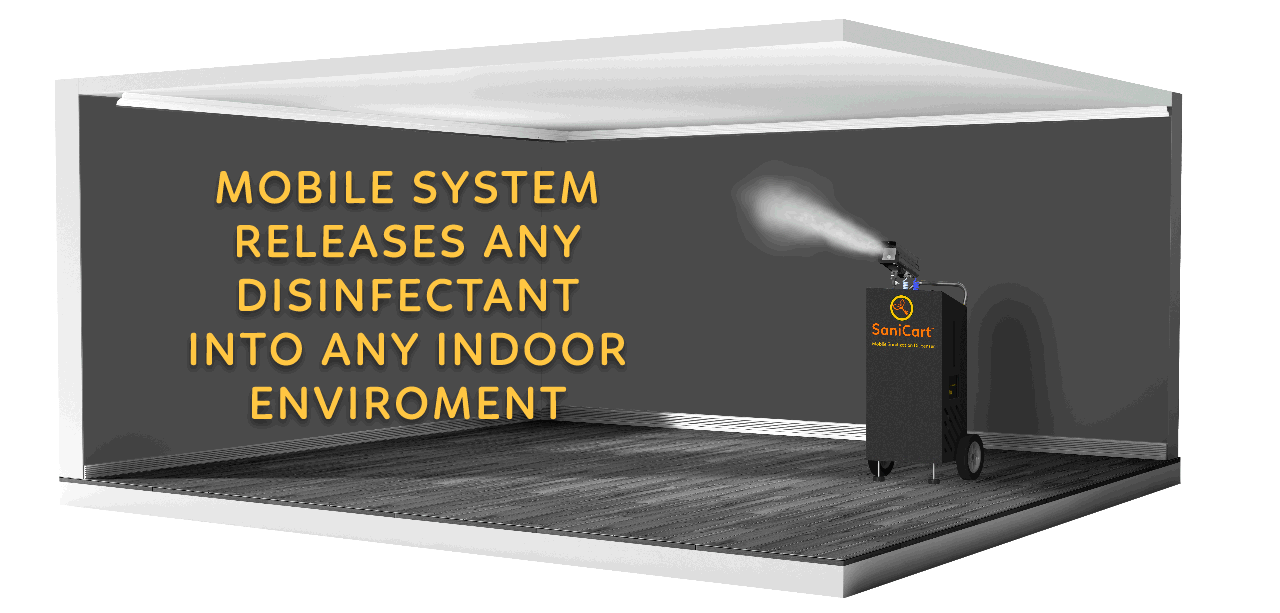 Aguair | SaniCart™